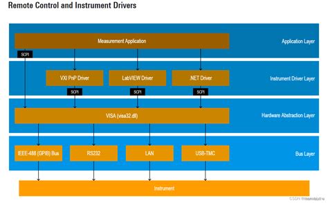 Ni Visa概览 Csdn博客