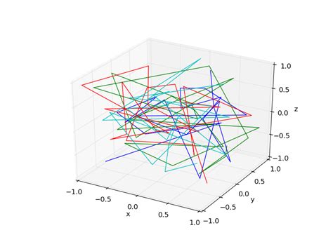 Python Plot Is Behaving Weird Stack Overflow