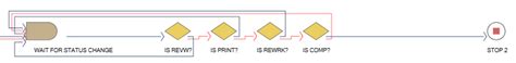 Maximo Workflow Does Not Stop Maximo Open Forum