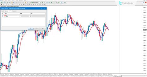 Heiken Ashi Real Indicator For Metatrader 4 Free