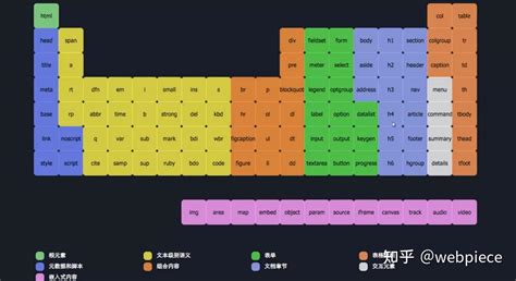 前端技术基础 HTML 语义化标签