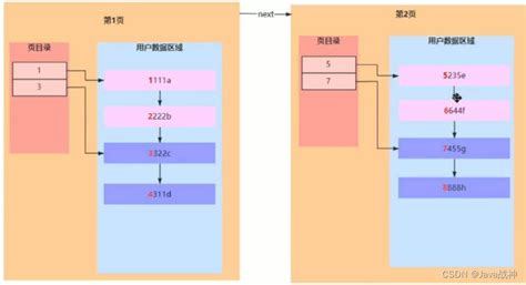 Mysql面试题汇总关于提高insert的性能以下做法错误的是设置innodb Csdn博客 Mysql面试题汇总关于提高insert的性能以下做法错误的是设置innodb Csdn博客