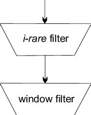 Overview Of The Key Filtering Process Download Scientific Diagram