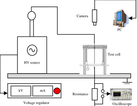 Scheme Of Experimental Setup Download Scientific Diagram