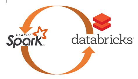 Apache Spark And Databricks