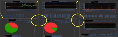 V185 Adjustingaligning Graphs On Screens Zabbix Forums