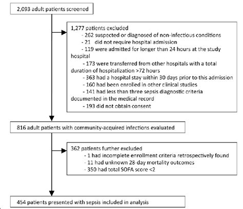 Sofa Criteria Sepsis Calculator Cabinets Matttroy Sofa Criteria Sepsis Calculator Cabinets Matttroy