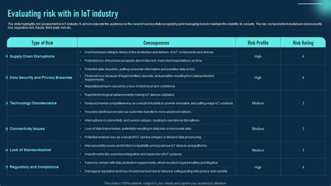 evaluating risk with in iot industry global iot industry outlook ir ss
