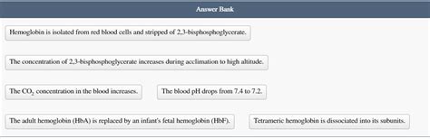 Solved The Graph Represents The Adult Hemoglobin Binding Chegg Com