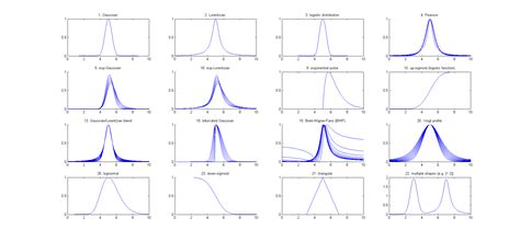 Intro To Signal Processing Signals And Noise