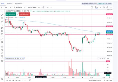Getting Incorrect Volume On Angel One Smart Api Compared To Tradingview