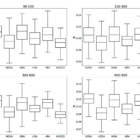Comparison Of Disintegration Capability Of Hdged And Baseline Download Scientific Diagram