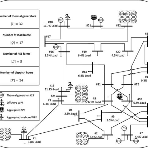The Structure Of The Ieee 24 Bus System Download Scientific Diagram