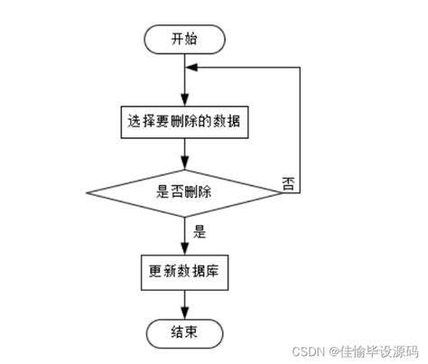 计算机毕业设计ssm基于javaweb的诗词信息管理平台hh9d49 （附源码）轻松不求人基于 Web 项目的诗词收集网站 Csdn博客