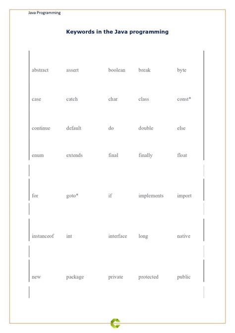 Java Tutorial Keywords In Java PDF Connect 4 Programming