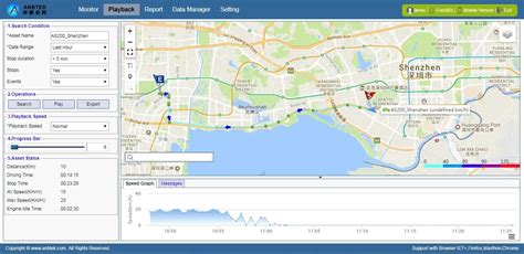 Php GPS Tracking Software Platform With Java Open Source Code