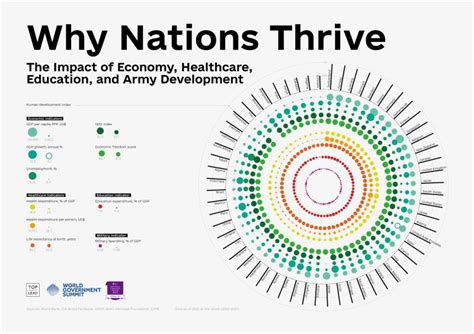 Top Lead On Linkedin Dataviz Datavis Infographic Bigdata Contentmarketing