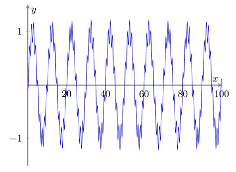 Tikz Pgf Plot Large Data TeX LaTeX Stack Exchange