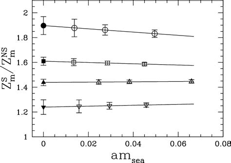 Figure 4 From Determination Of Light And Strange Quark Masses From Two Flavour Dynamical Lattice