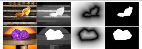 Figure 2 From Automatic Salient Object Segmentation Based On Context