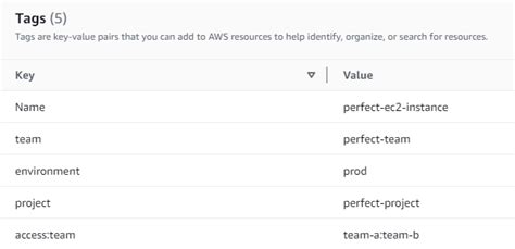 AWS Why Do We Use Tags On AWS Resources Infra Notes