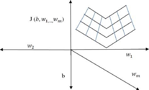 Figure 1 From Batch Stochastic Sub Gradient Method For Solving Non Smooth Convex Loss Function