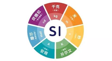520世界計量日你應該知道這些 每日頭條