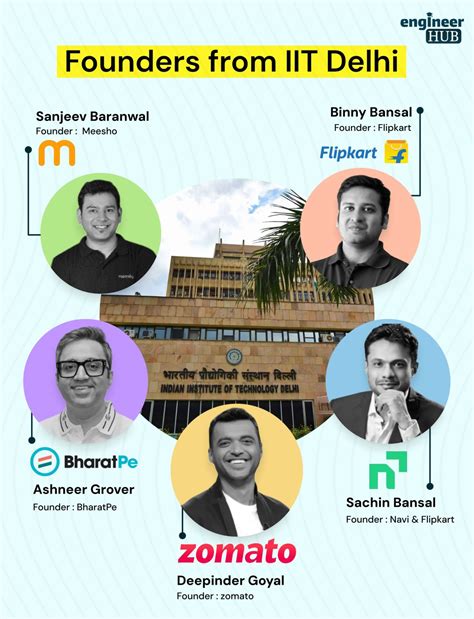 Engineerhub On Linkedin Engineer Engineering