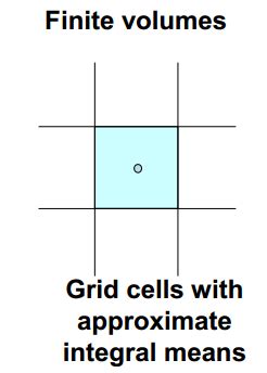 Finite Volume Methodology Download Scientific Diagram