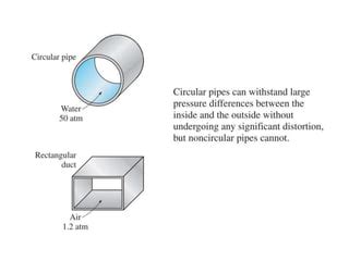 Materi 1 Internal Flow Pptx