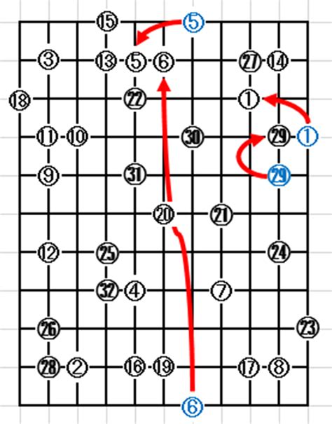 Quasi Saturation Equilibrium Some Agents Continue Moving In A Round Download Scientific