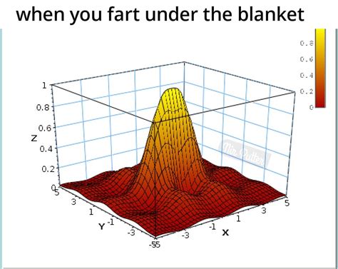 plot does not contain solution r memes