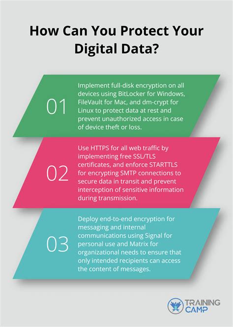 encryption best practices everything you should know infosec academy