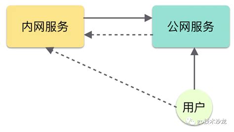 Golang用 行代码实现内网穿透 墨天轮