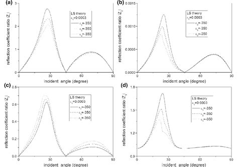 The Reflection Coefficient Ratio For An Incident Rotational Wave Under