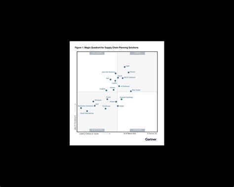Magic Quadrant™ Da Gartner® 2025 Para Software De Supply Chain