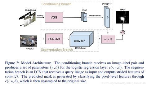 详细记录few Shot Semantic Segmentation的框架笔记few Shot Instance Segmentation Csdn博客