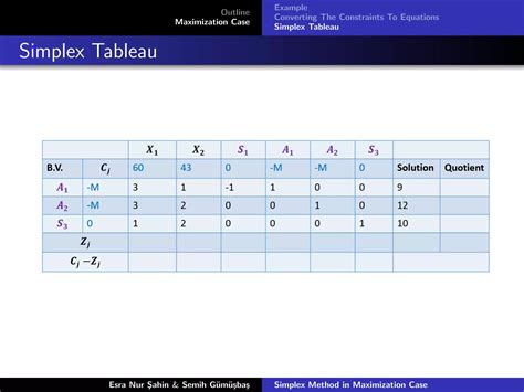 Simplex Method In Maximization Case Pdf Programming Languages Computing
