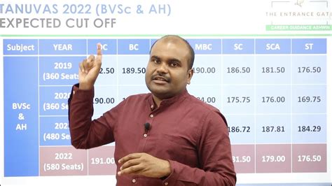 Tanuvas 22 Everything About Veterinary Expected Cutoff Good