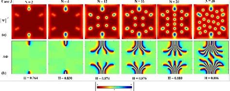 Color Online A Order Parameter ψ 2 And B Its Phase ∆φ For