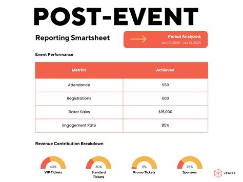 How To Create A Post Event Report With Template