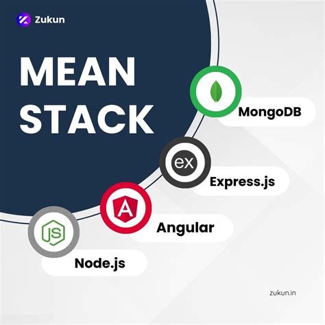 Meanstack Mongodb Nosql Expressjs Nodejs Angularjs Javascripttoolkit Zukunacademy
