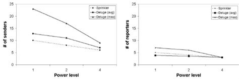 Efficiency Of Reporter Selection In Our Algorithm Download Scientific Diagram