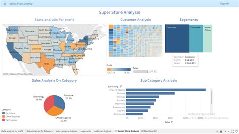 Super Store Analysis Using Tableau