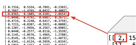 Deep Learning Gymnastics 2 Tensor Indexing Philippe Adjimans Blog