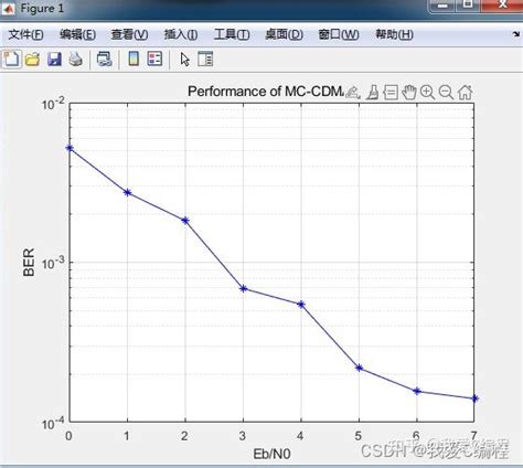 M多载波mc Cdma系统单用户检测方法的研究，对比egc，mrc，orc以及mmse 知乎