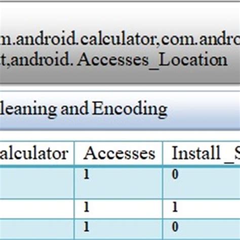 Distribution Of Malware Into Categories Download Scientific Diagram