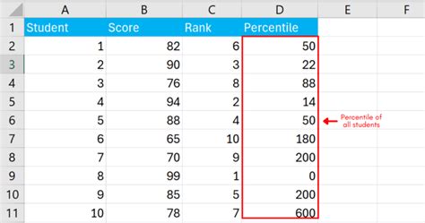 Unleashing Data Insights A Comprehensive Guide To Calculating