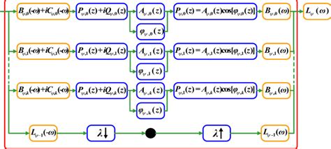 Decomposition And Reconstruction Block Diagram For Csp Download