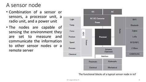 Iot Sensing And Actuationpdf